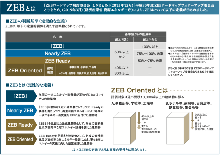 ZEBとは | ゼロエネルギー支援