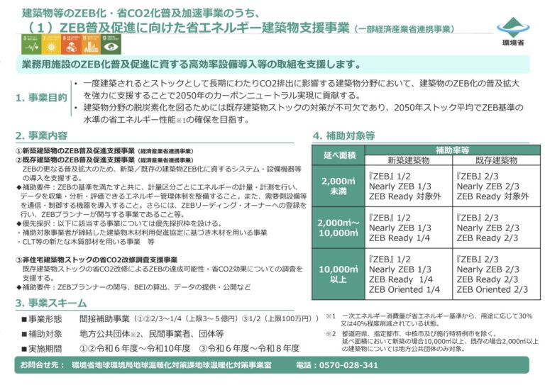 2023年（令和5年補正）建築物等のZEB化・省CO2化普及加速事業（新規） | 2023年（令和5年補正）省エネ・省CO2補助金 | ゼロエネルギー支援