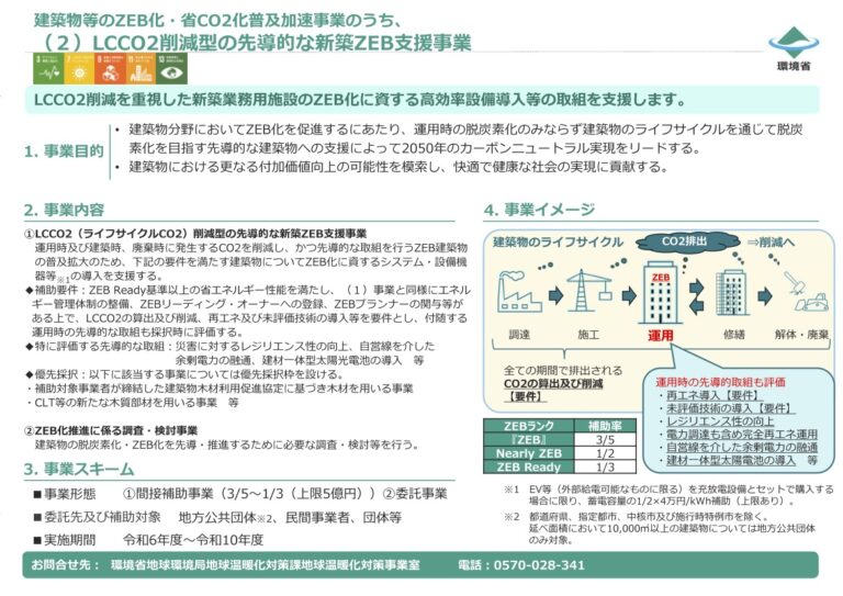2024年（令和6年度）建築物等のZEB化・省CO2化普及加速事業（新規） | 2024年（令和6年度）省エネ・省CO2補助金 | ゼロエネルギー支援