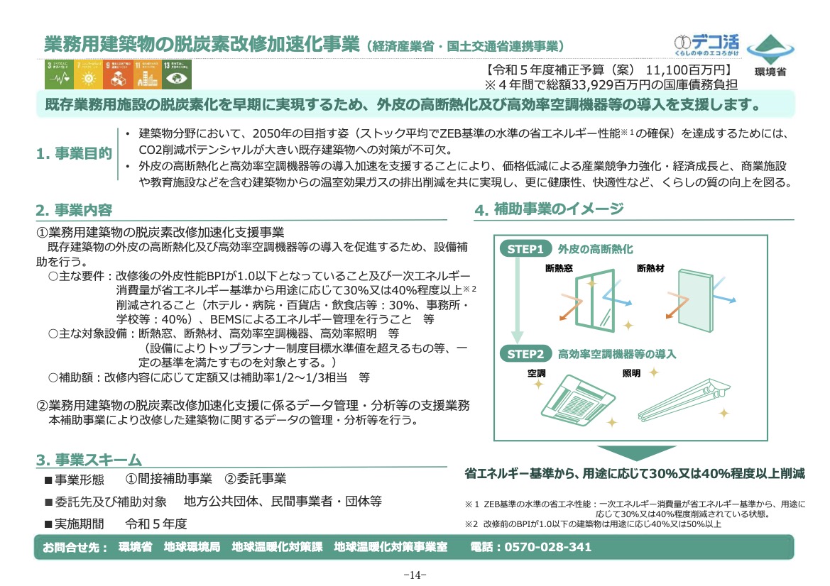 R5h業務用建築物の脱炭素化 | ゼロエネルギー支援