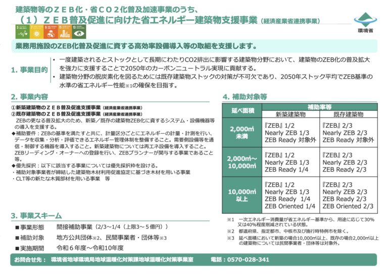 2024年（令和6年度）建築物等のZEB化・省CO2化普及加速事業（新規） | 2024年（令和6年度）省エネ・省CO2補助金 | ゼロエネルギー支援
