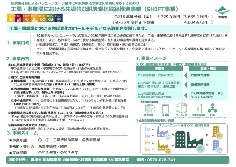 20232024年 令和5年6年度 工場･事業場における先導的な脱炭素化取組推進事業 （shift事業） 2024年（令和6年度